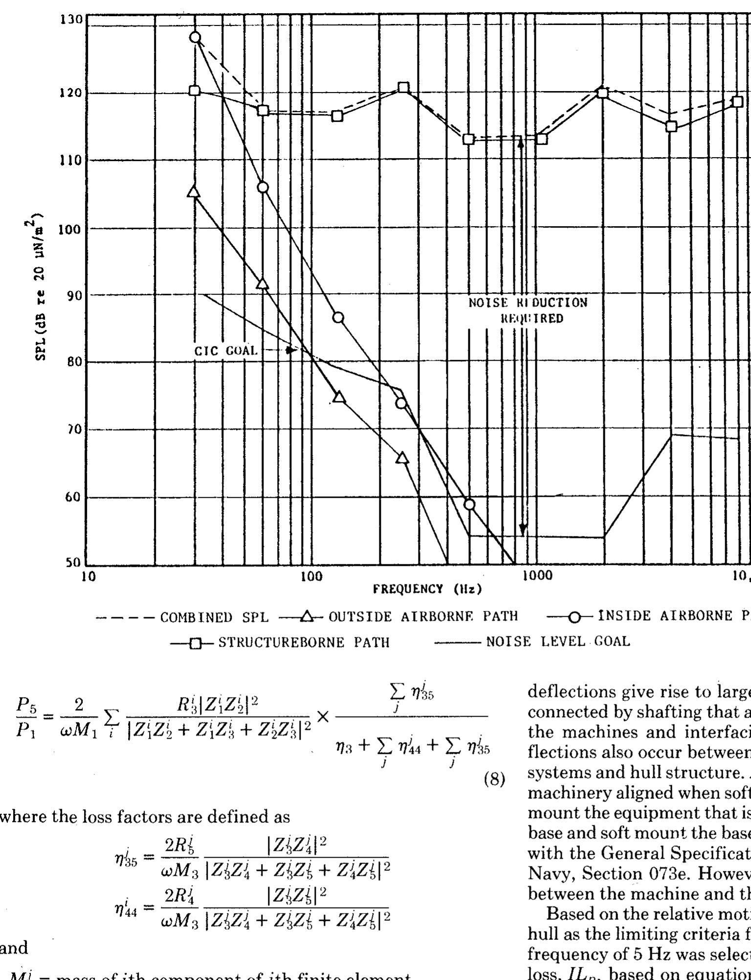 Figure 14 - Shaft Alignment Methods with Strain Gages and