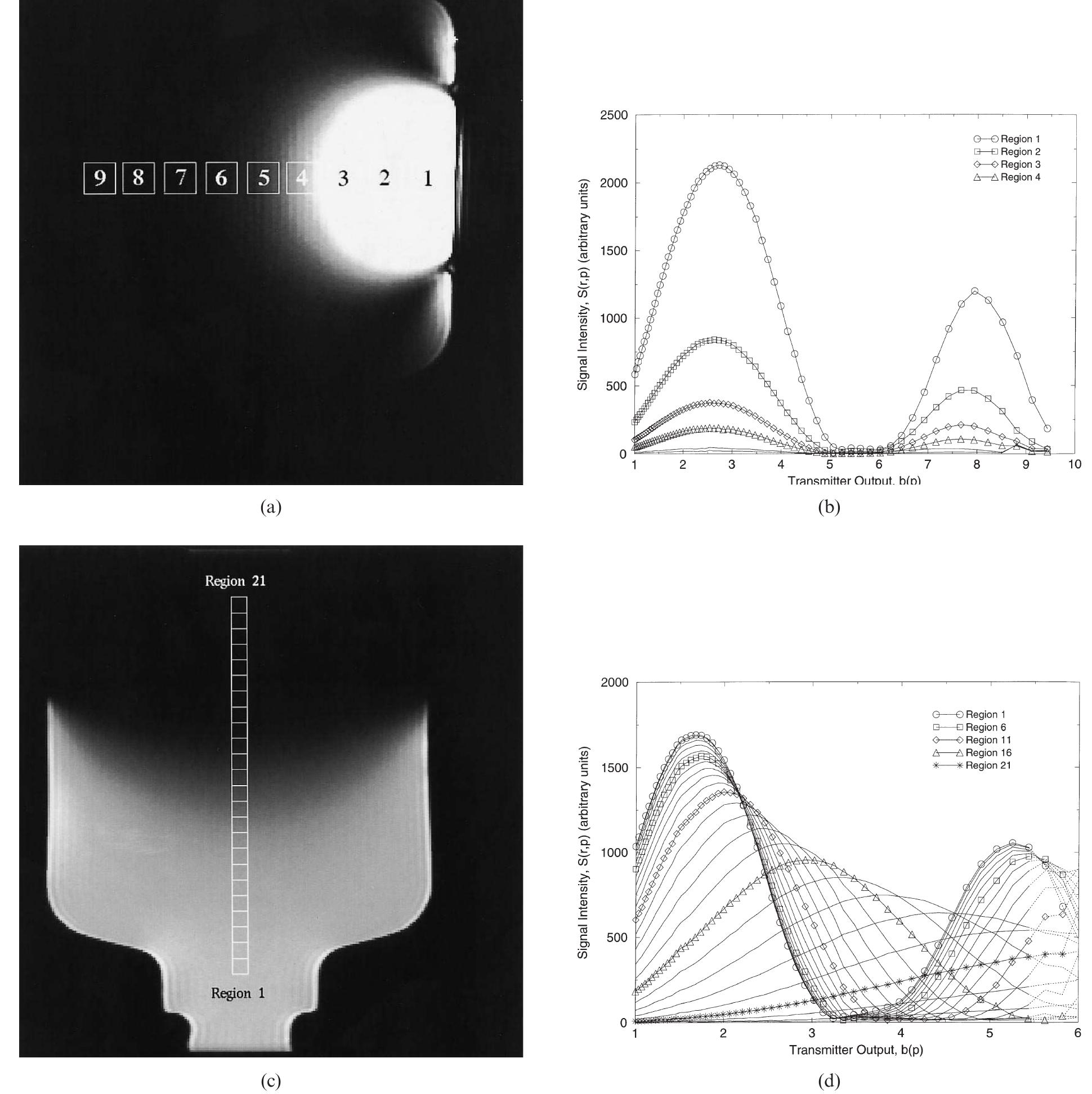 Figure 1 - from A simple method for investigating the