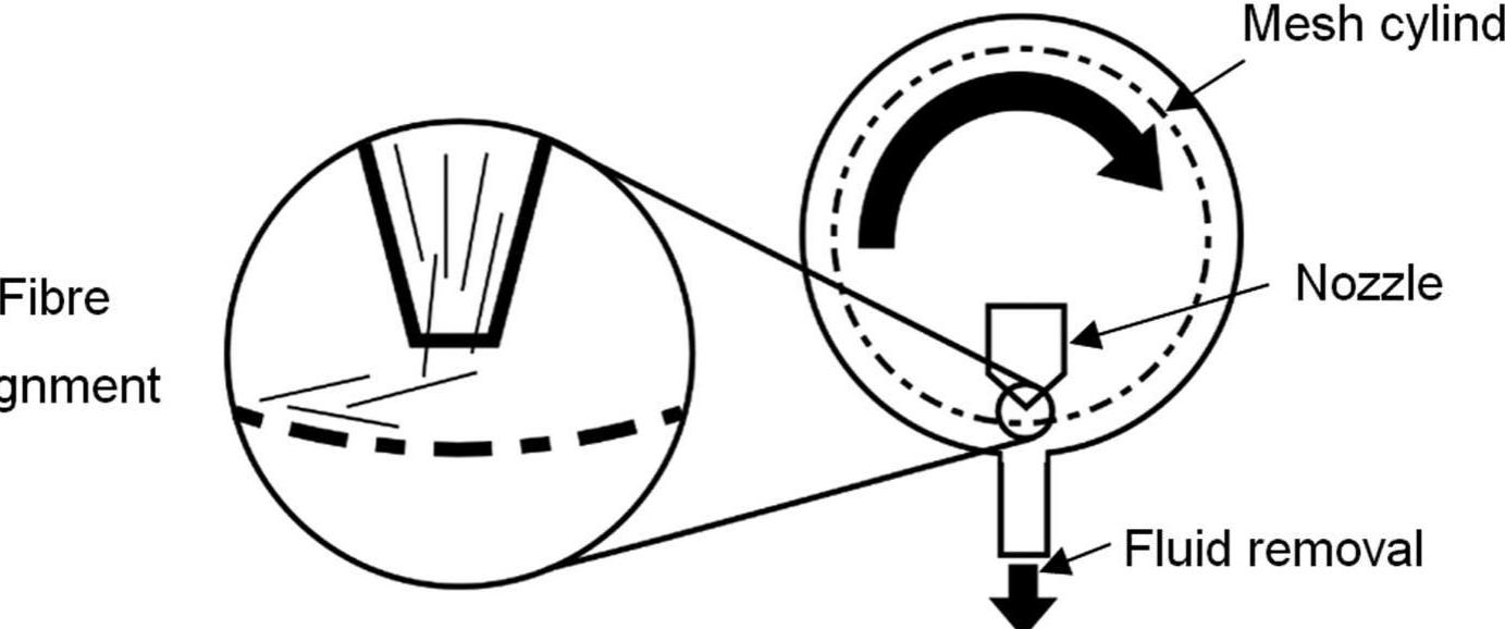 Centrifuge process overview. an evolution of the glycerine