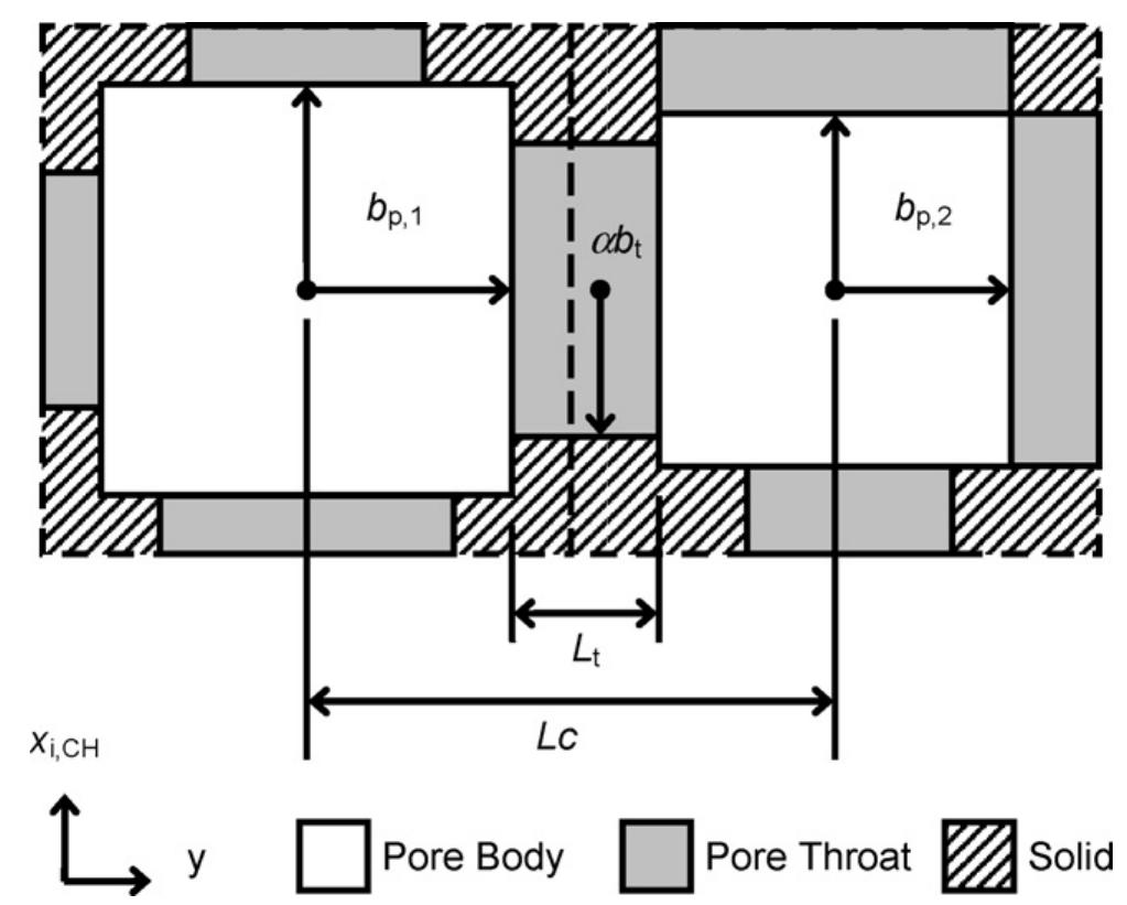 Schematic diagram of two neighboring pore bodies and