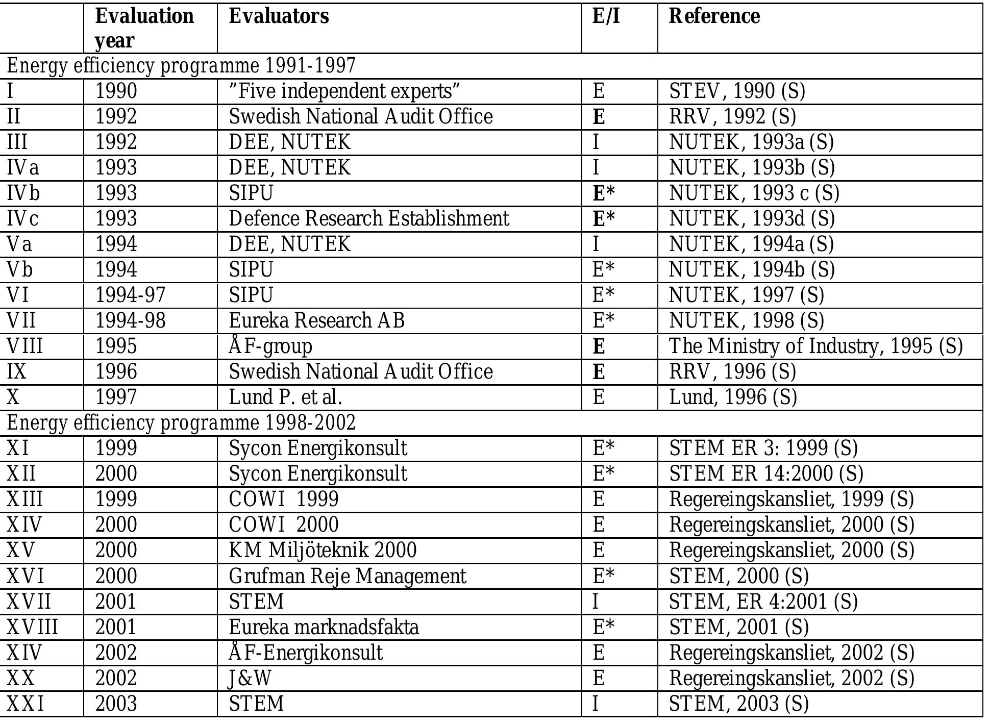 *commissioned by stem/the department of energy efficiency at