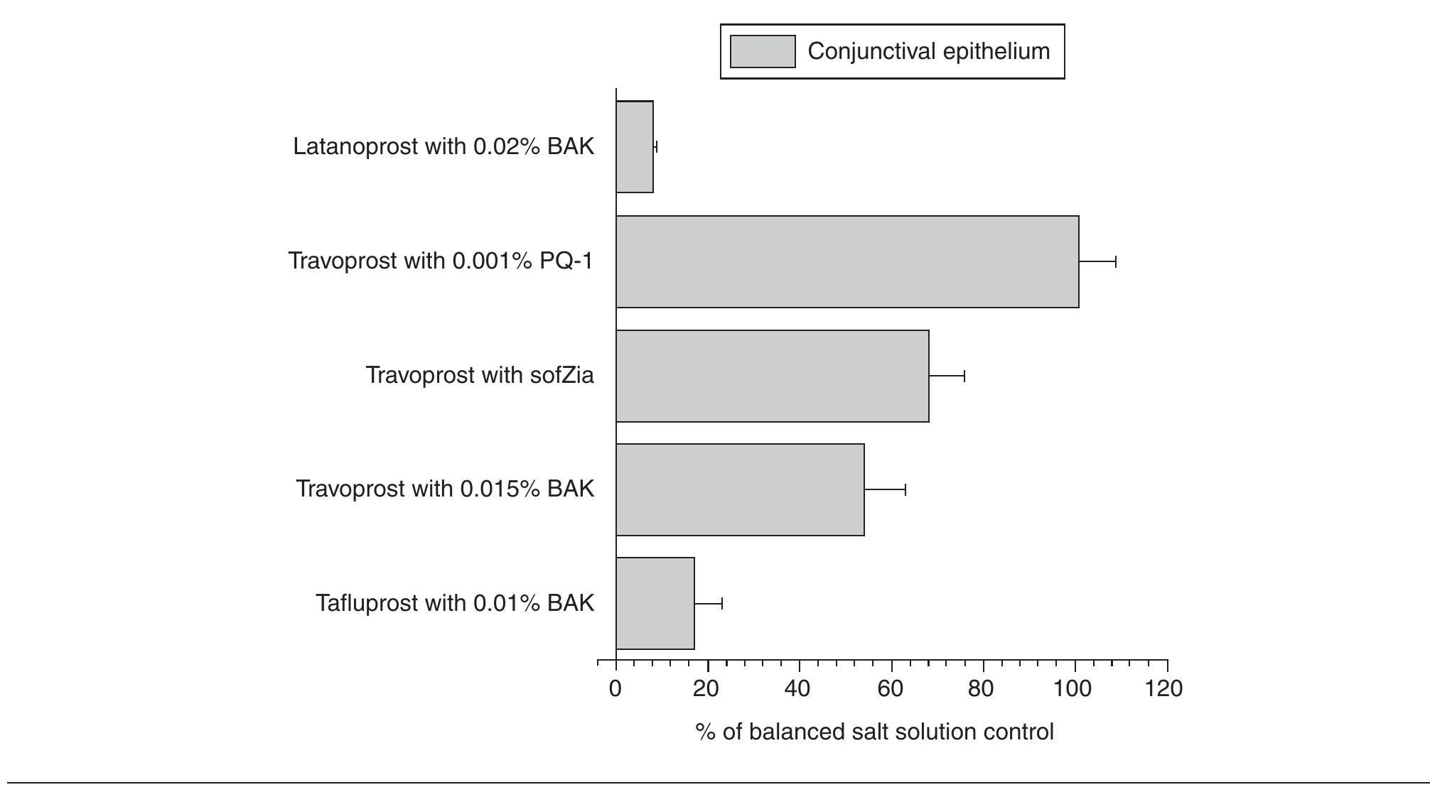 (PDF) Ophthalmic preservatives: focus on polyquaternium-1