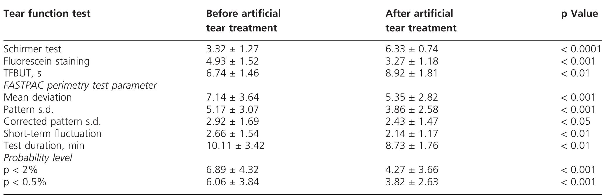 (PDF) Ophthalmic preservatives: focus on polyquaternium-1