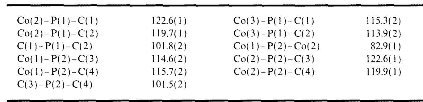 Table 6 - Synthesis and structure of complexes formed in the