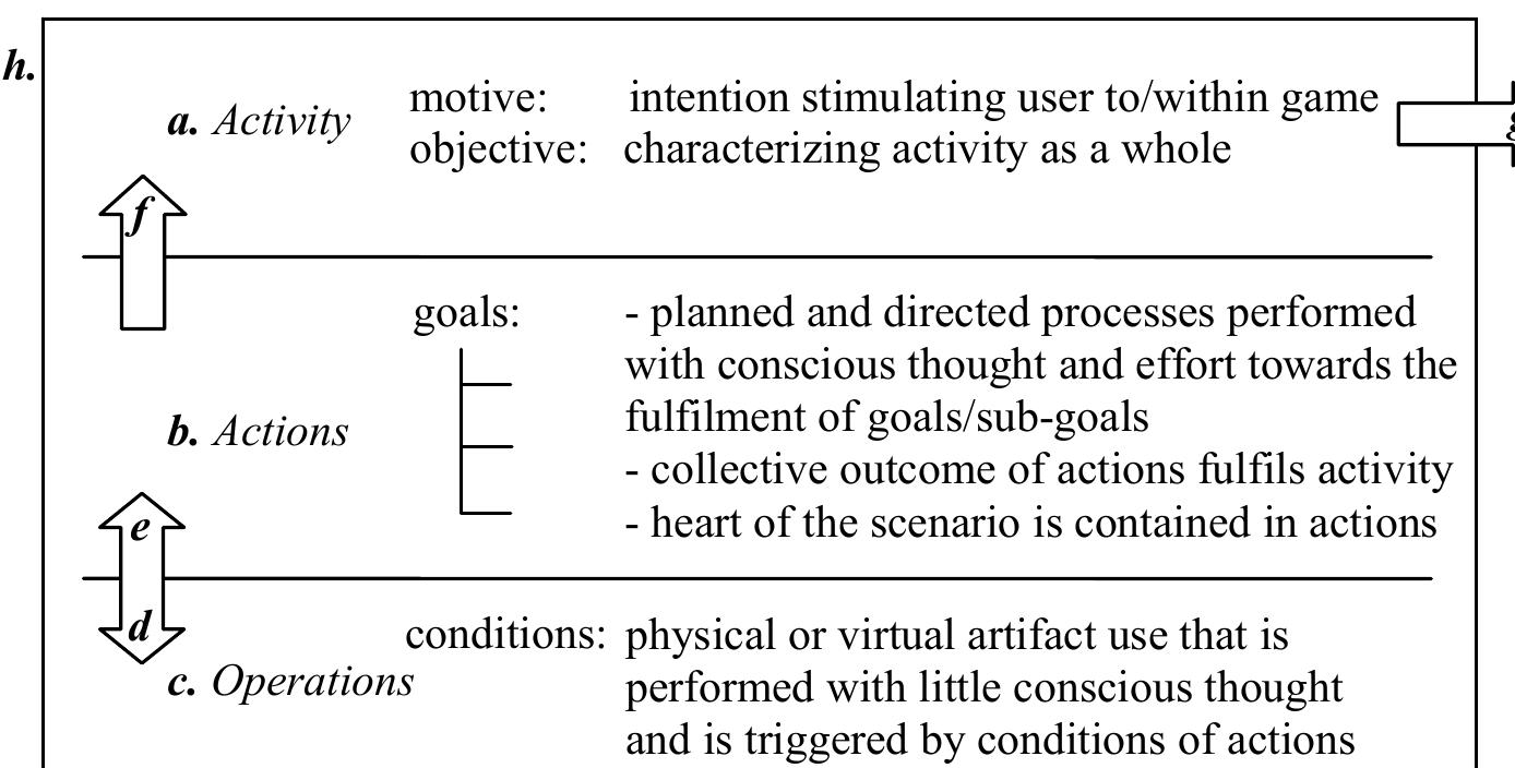 Figure 1 - Activity-based scenario design, development and