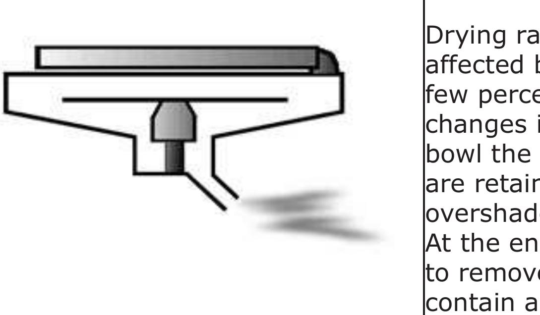 Figure 3 - Spin Coating Process Theory