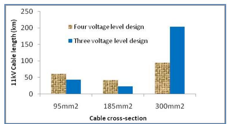 Breakdown of 11kv cable cross-section asaconsequence, the