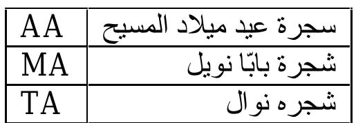 E “habiller mon coeur”, translated as 28 ui, is not easy to