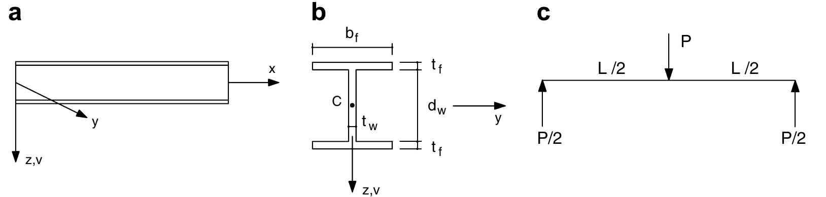 Wide i flange beam: (a) front view and coordinate system;
