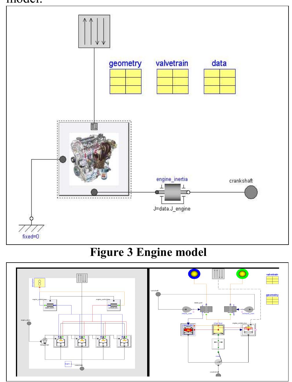 Hierarchical engine model structure.