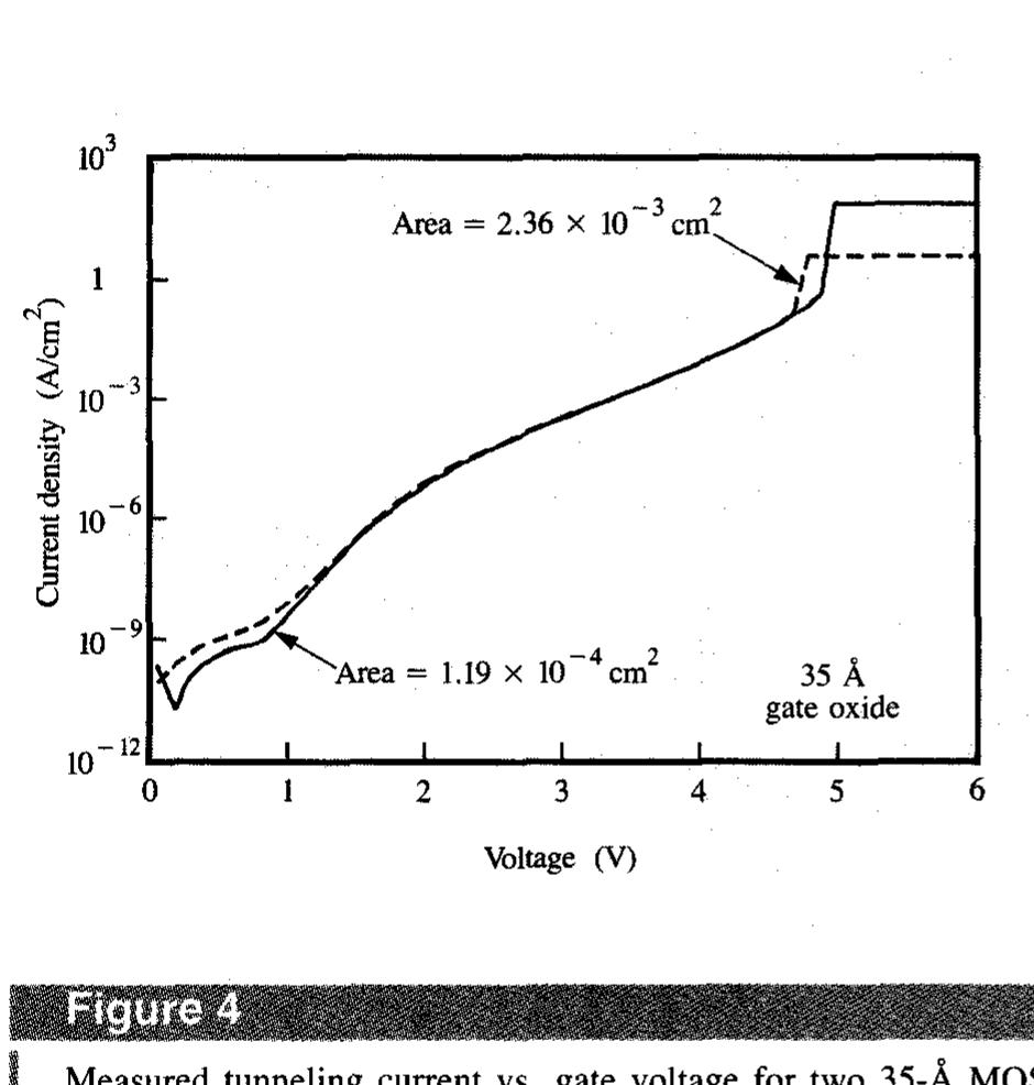 Schematic cross section of 0.1-~m cmos devices. schematic