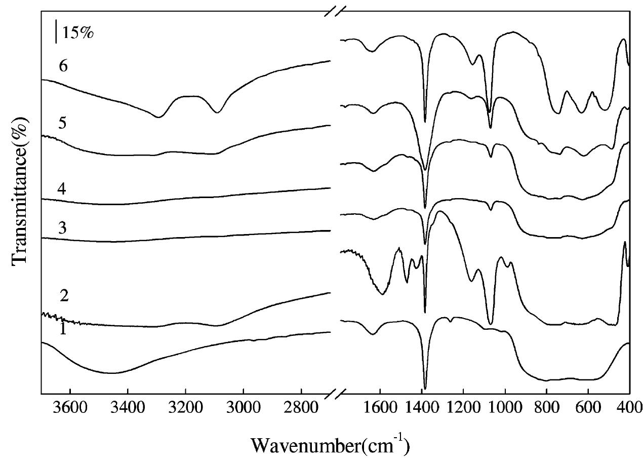 Figure 4 - from Chemical treatment of γ-Al2O3 and its