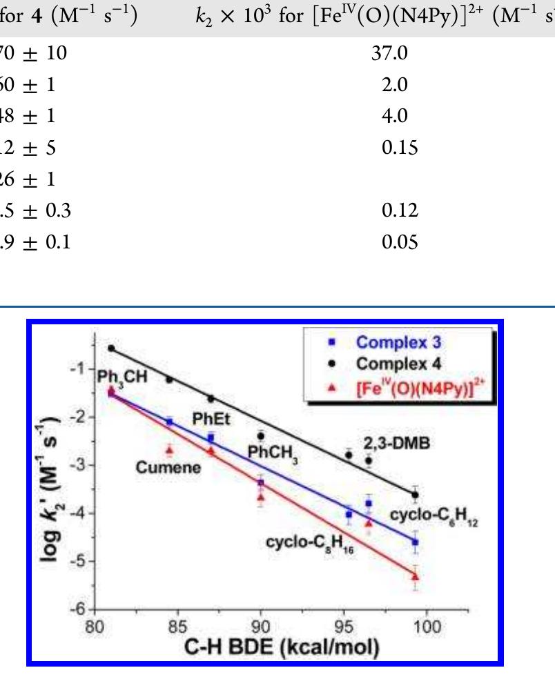 A plot of logarithmic values of second-order rate constants