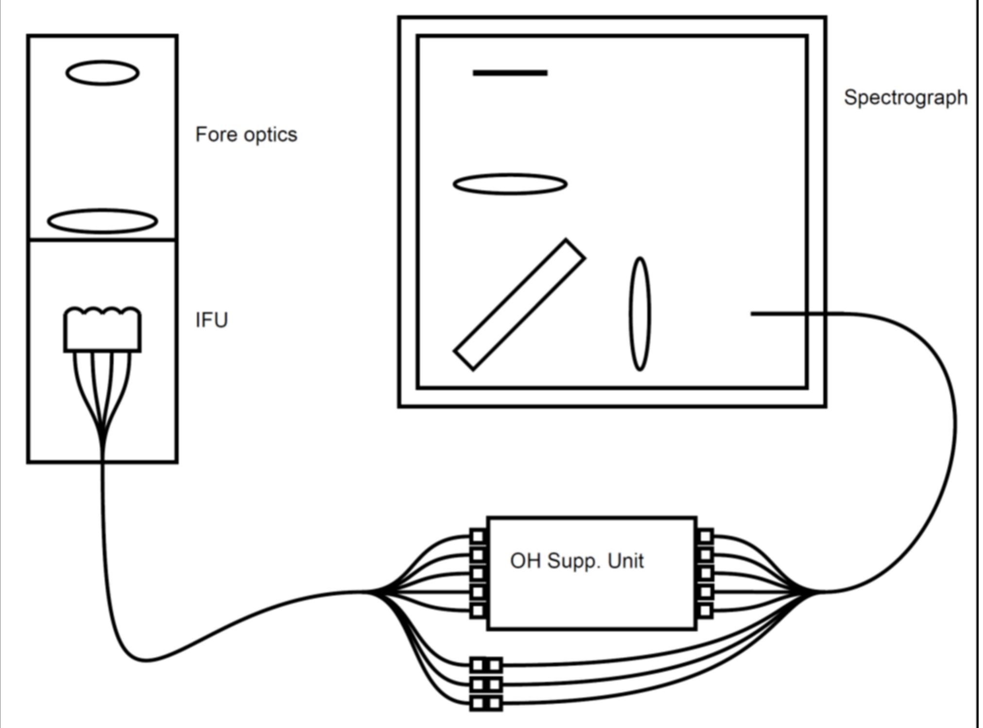 Figure 1 - from PRAXIS: low thermal emission high efficiency