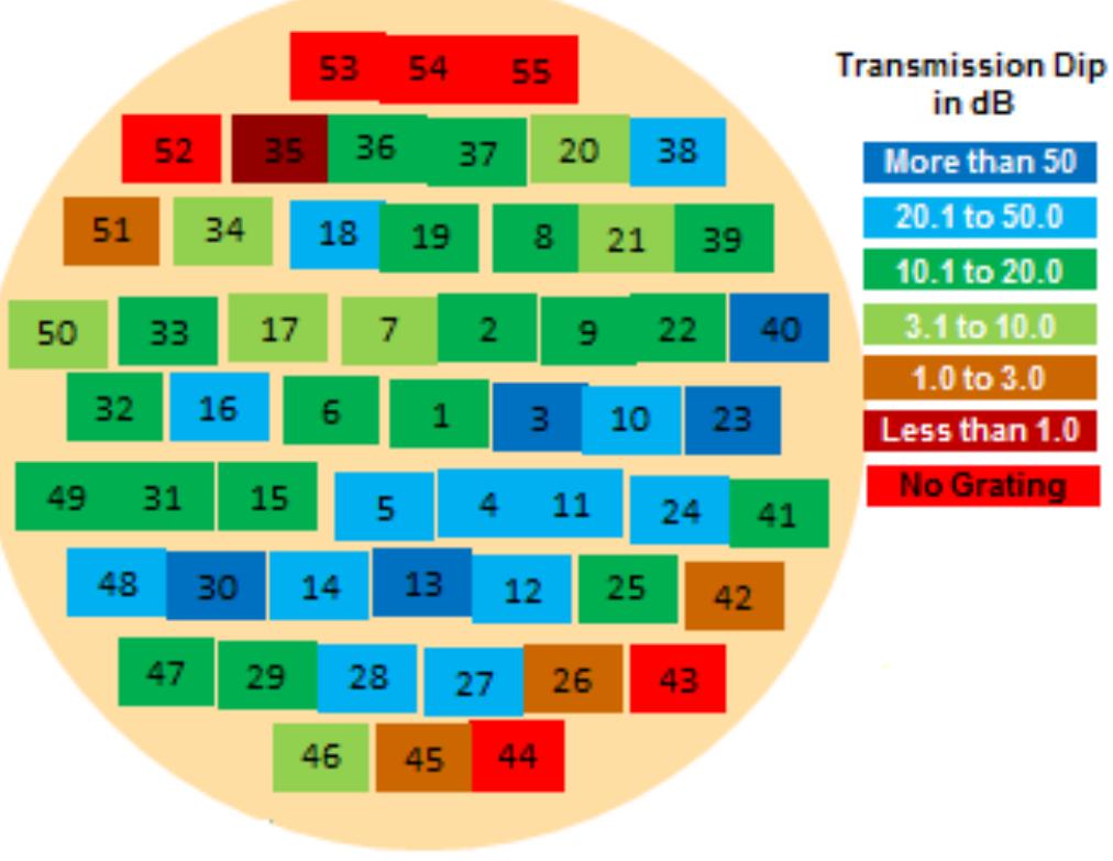 A diagram of the differences in maximum grating suppression