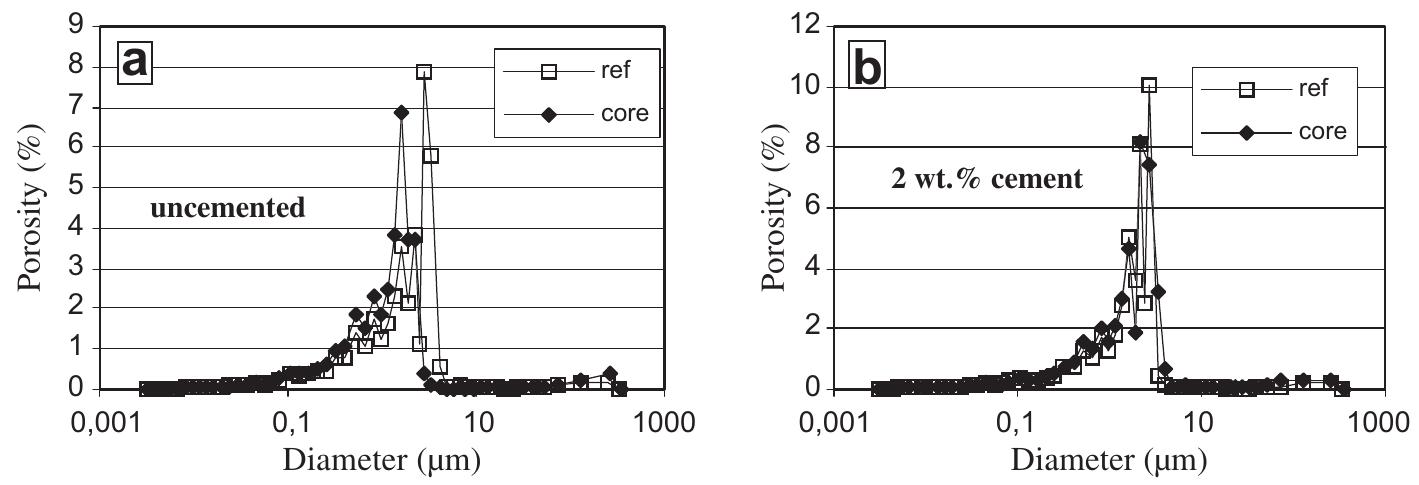 Mip curves from unleached samples (ref) and samples from the