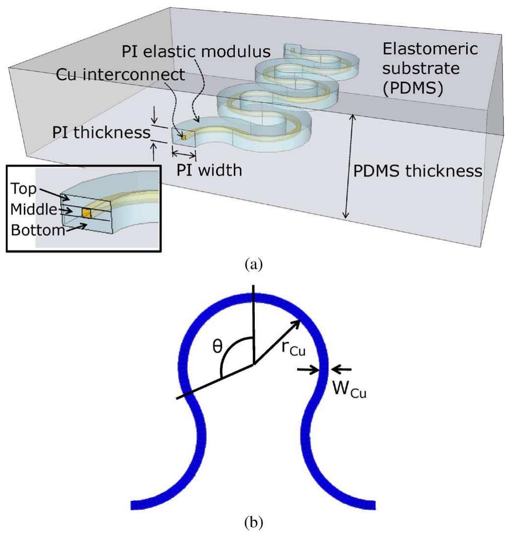 (a) schematic illustration of the factorial design of a