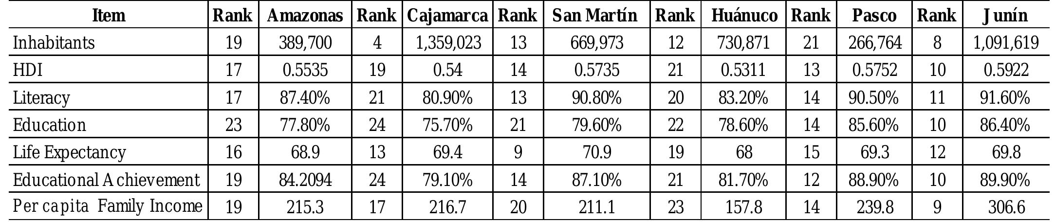 1 human development index (hdi) comparison between san 1 human development index (hdi) comparison between san
