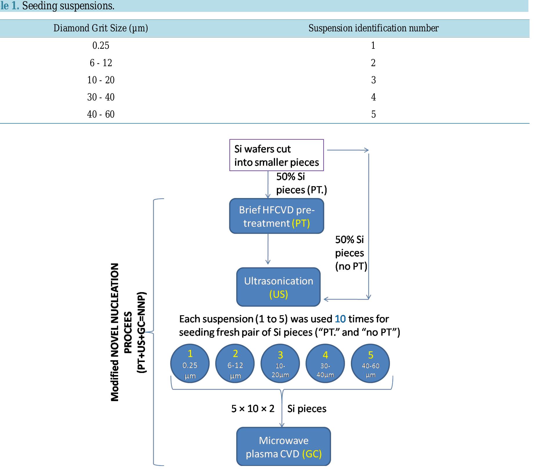 Schematic of the modified novel nucleation process (nnp).