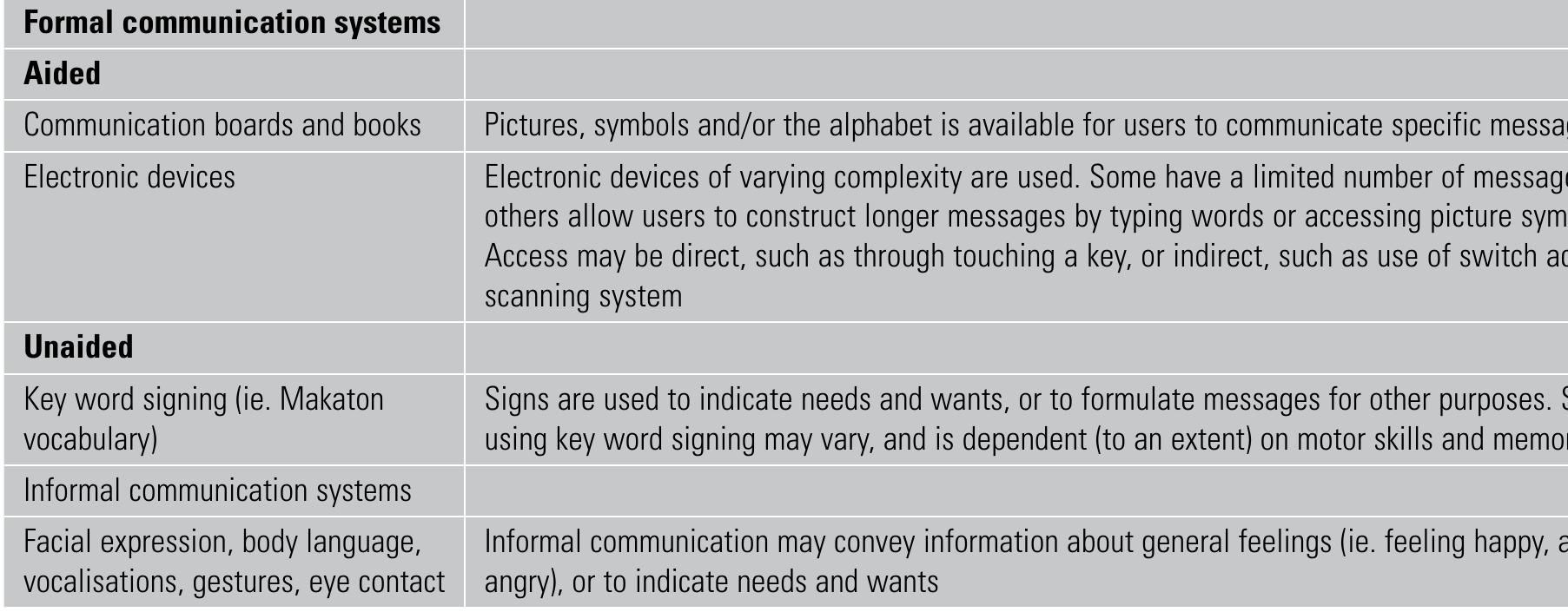 Augmentative and alternative communication systems feelings