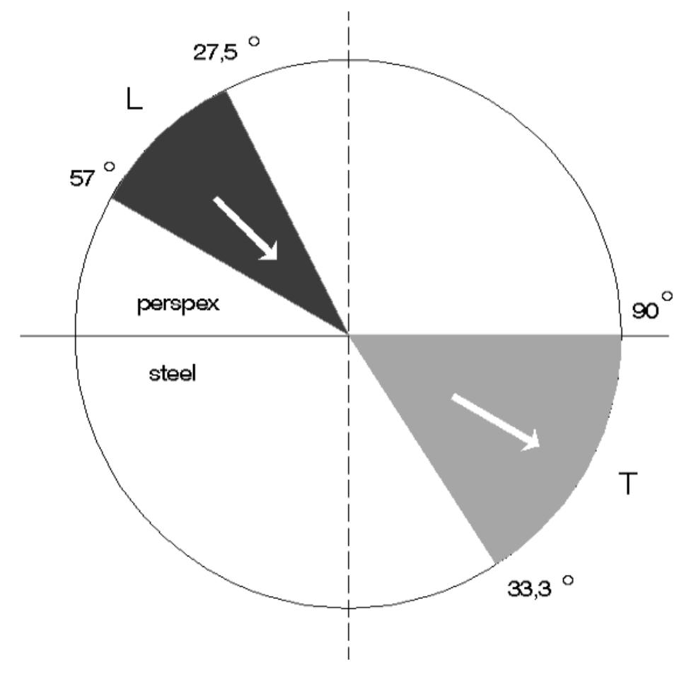 Usable range for angle-beam probes in steel able sound wave