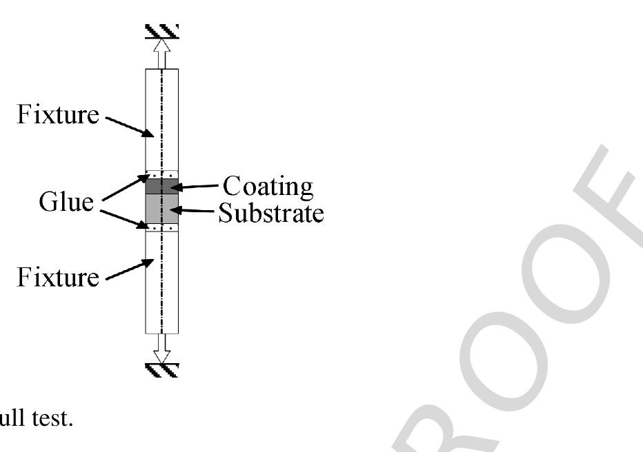 And 190°c for 1 hour for glue polymerisation. bond pull test
