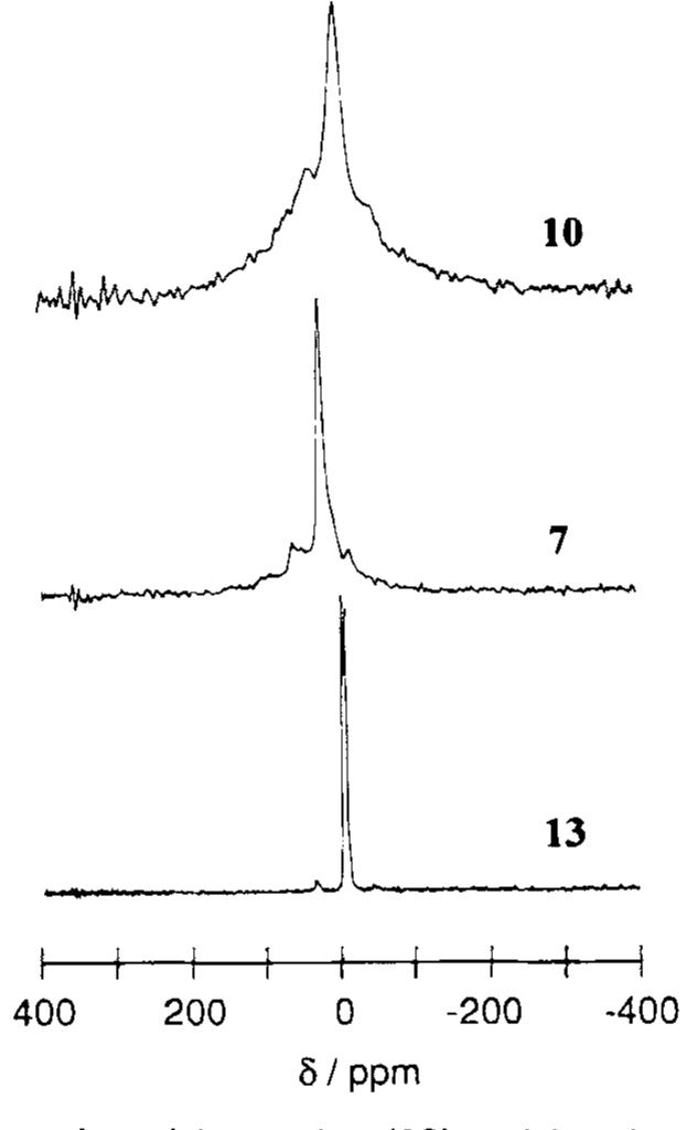 ?7al nmr spectra of an ‘open structure’ model complex (10),