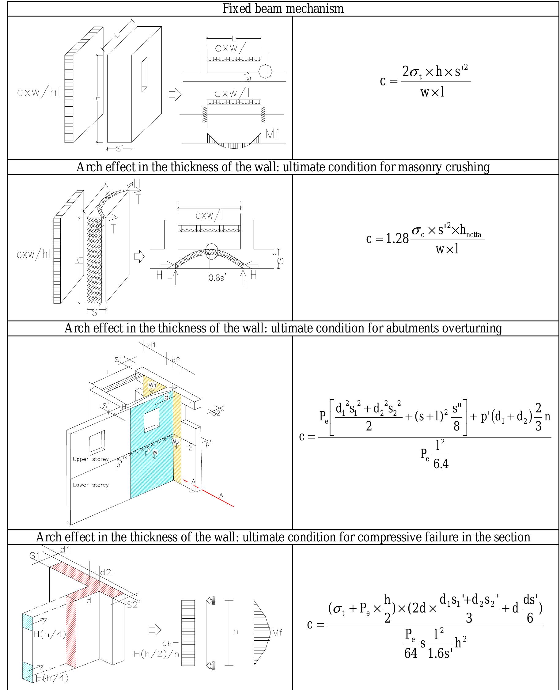 Kinematics models for out-of-plane mechanisms: horizontal