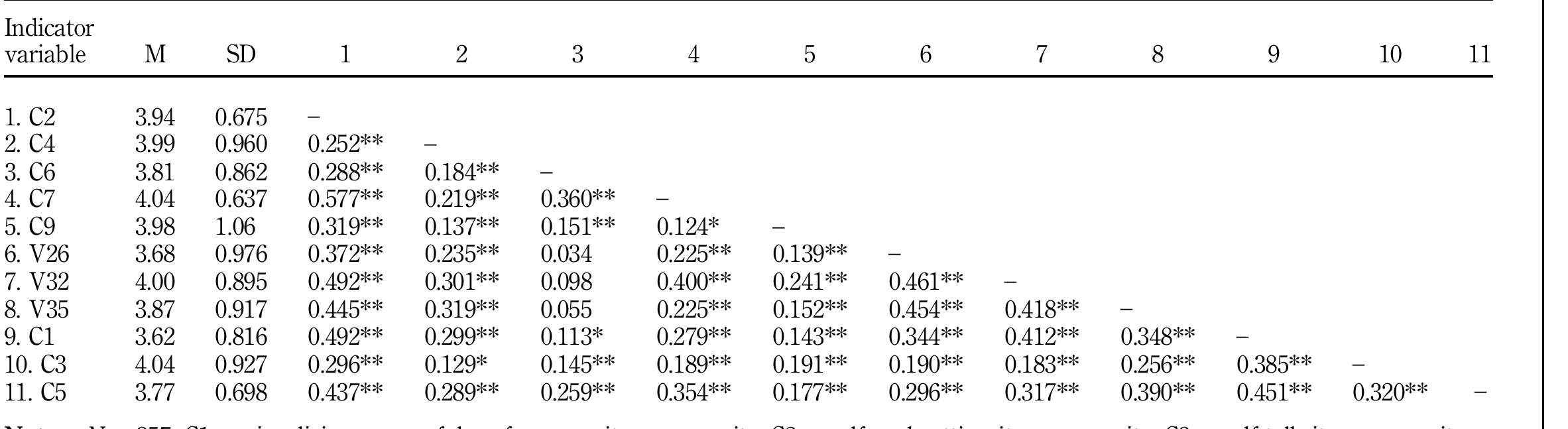 (PDF) The revised self-leadership questionnaire : Testing a ...