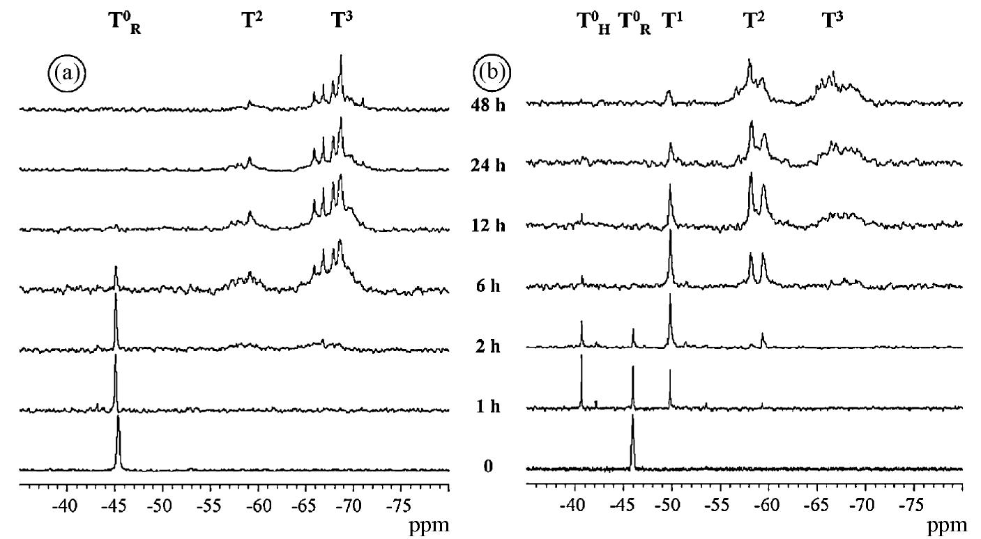 7?si nmr spectra relative to the hydrolysis kinetics of