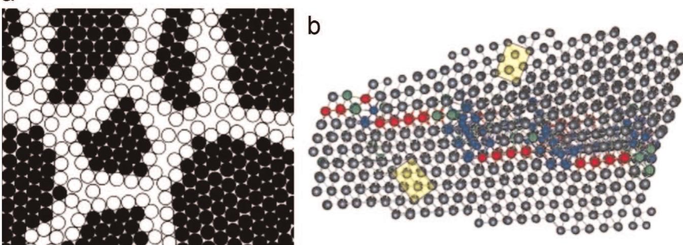 (a) model of nanostructured material showing crystals only a