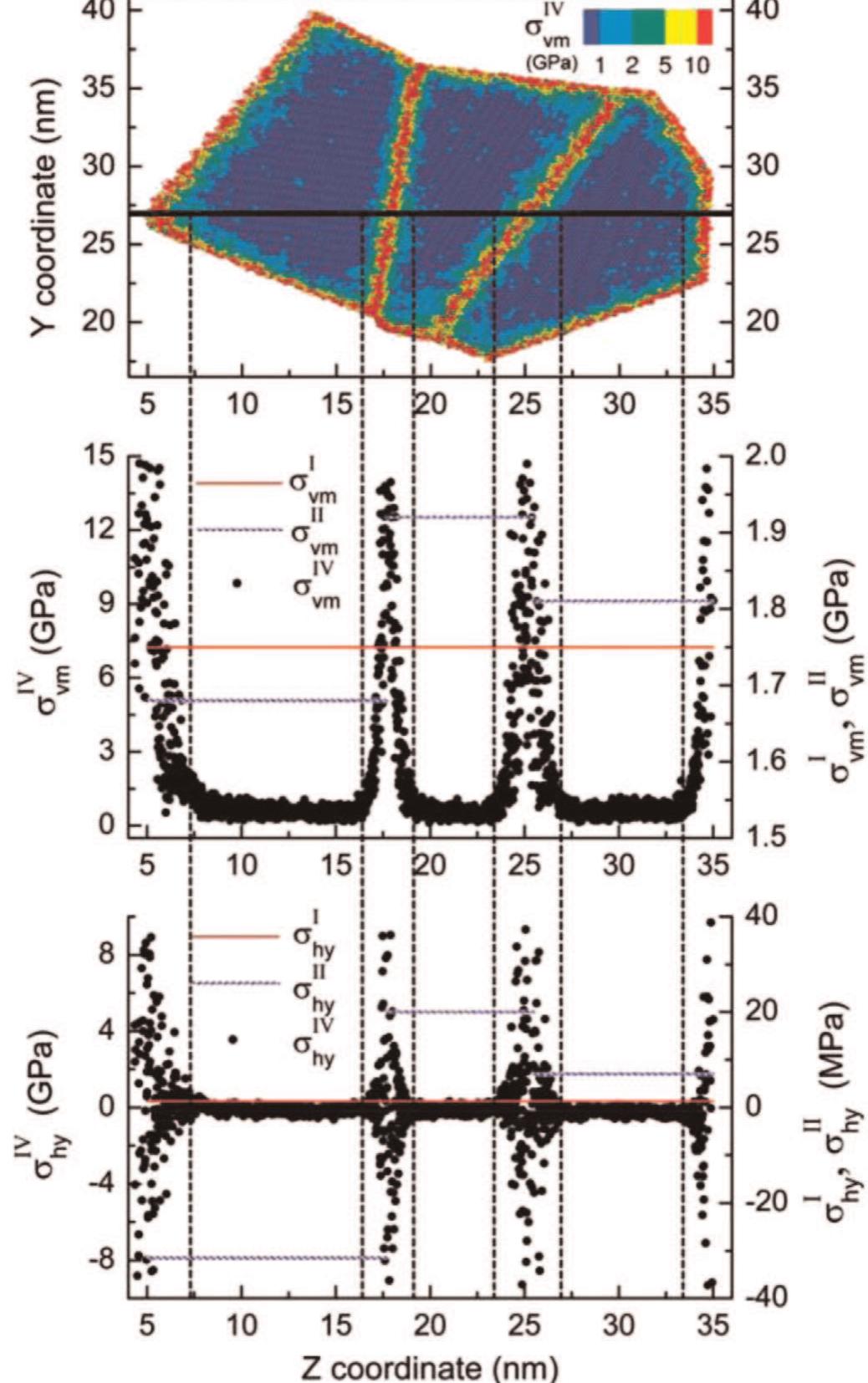 Figure 21 - from Grain-size dependent mechanical behavior of