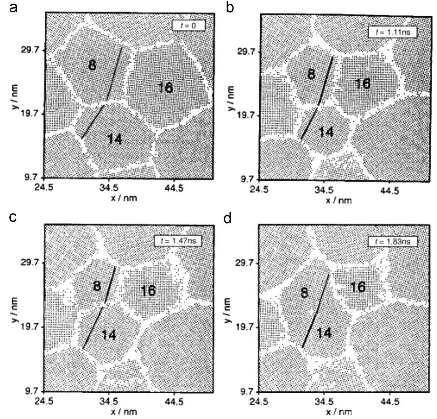 Successive snapshots illustrating the atomic scale mechanism