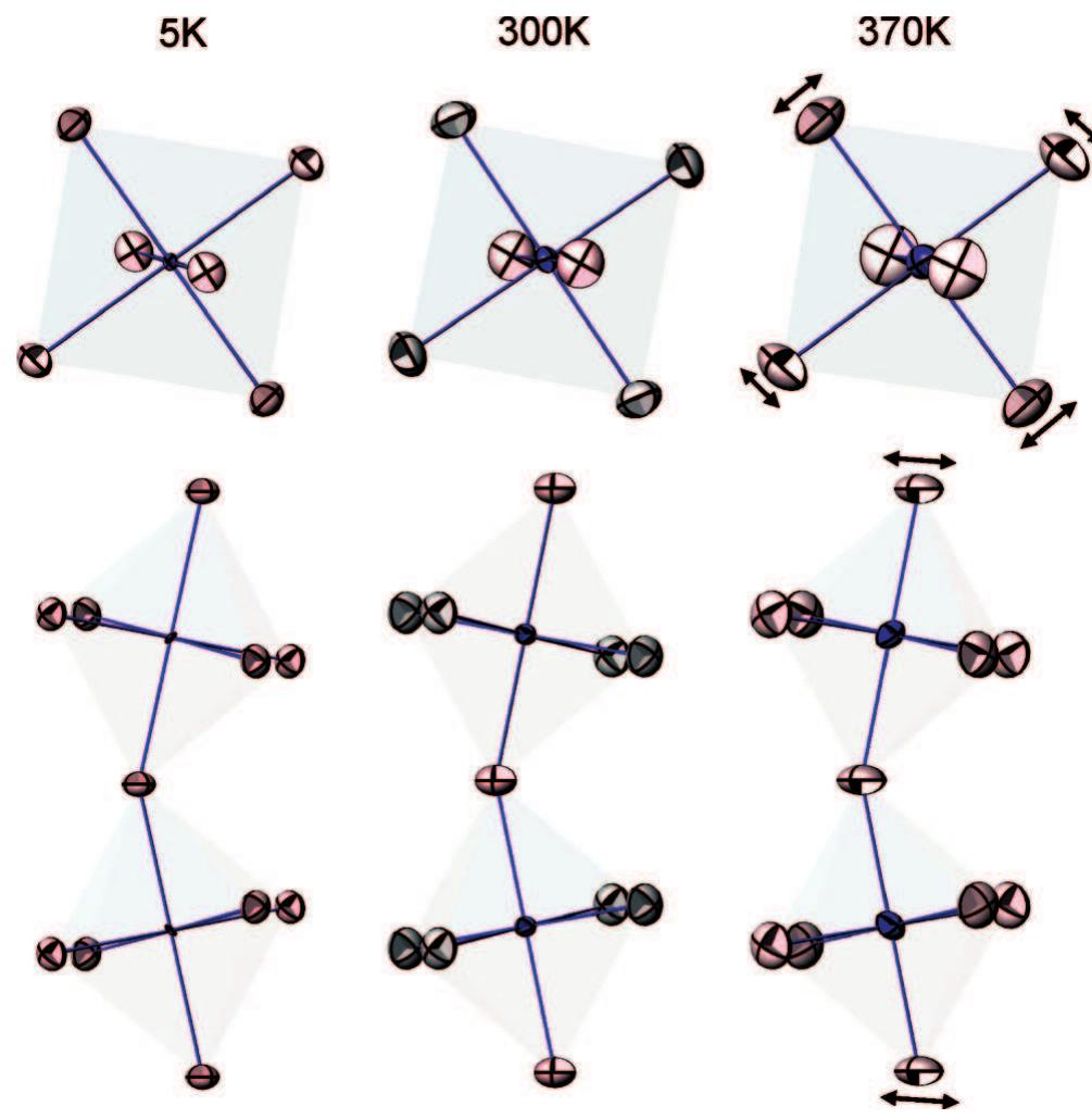 Top and side views of the atomic-displacement ellipsoids of