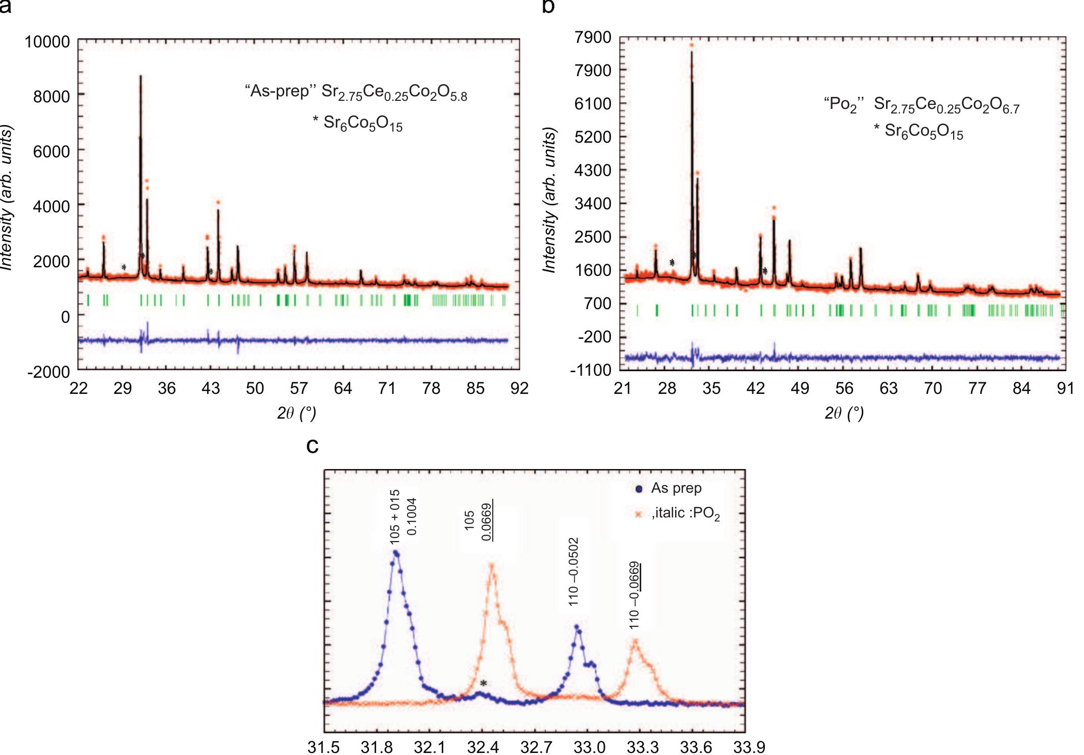 “ig. 1. x-ray powder diffraction (xrpd) patterns of the (a)
