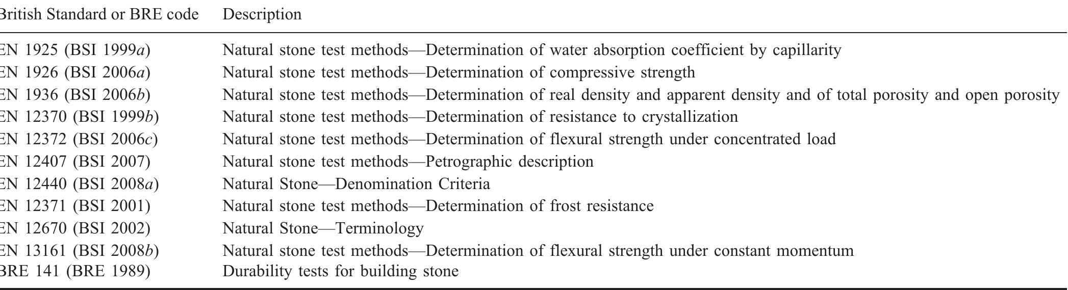 Bs en standards and bre (building research establishment)