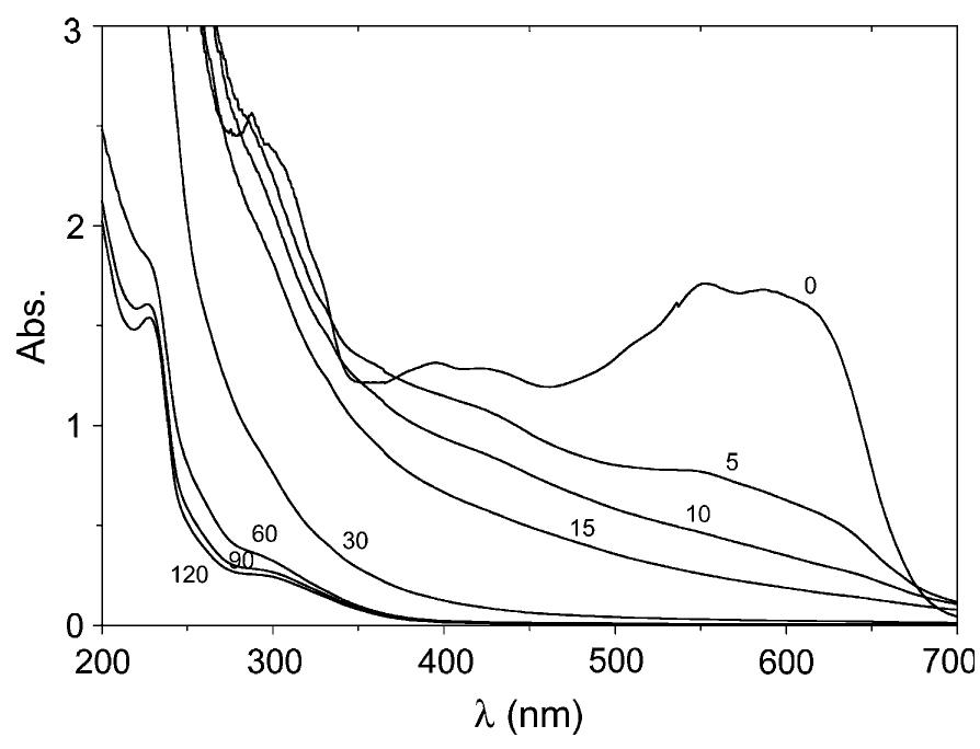 Transient spectra of standard trichromatic system solutions