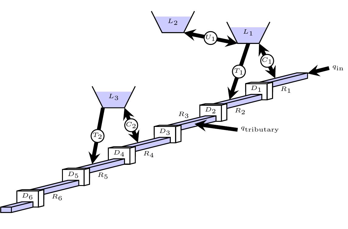 Fic. 5.1. overview of the hydro power plant. here, y is the