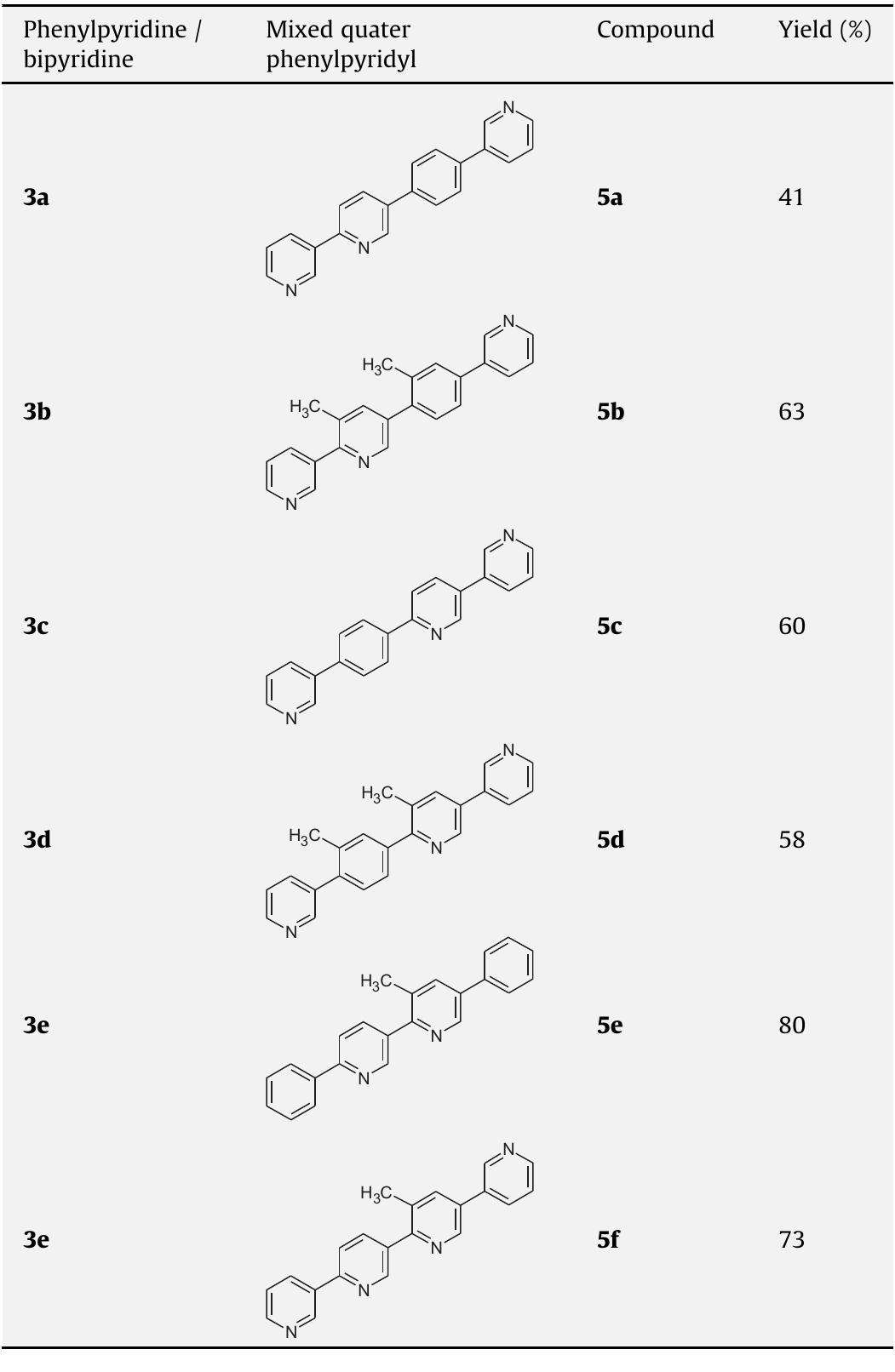 Cross-coupling reactions between boronic acids 4a,b and