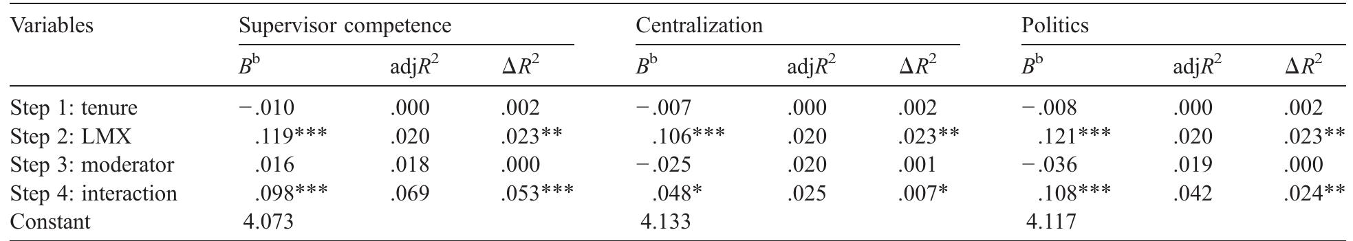 B.2. electric utility cooperative sample“ >unstandardized