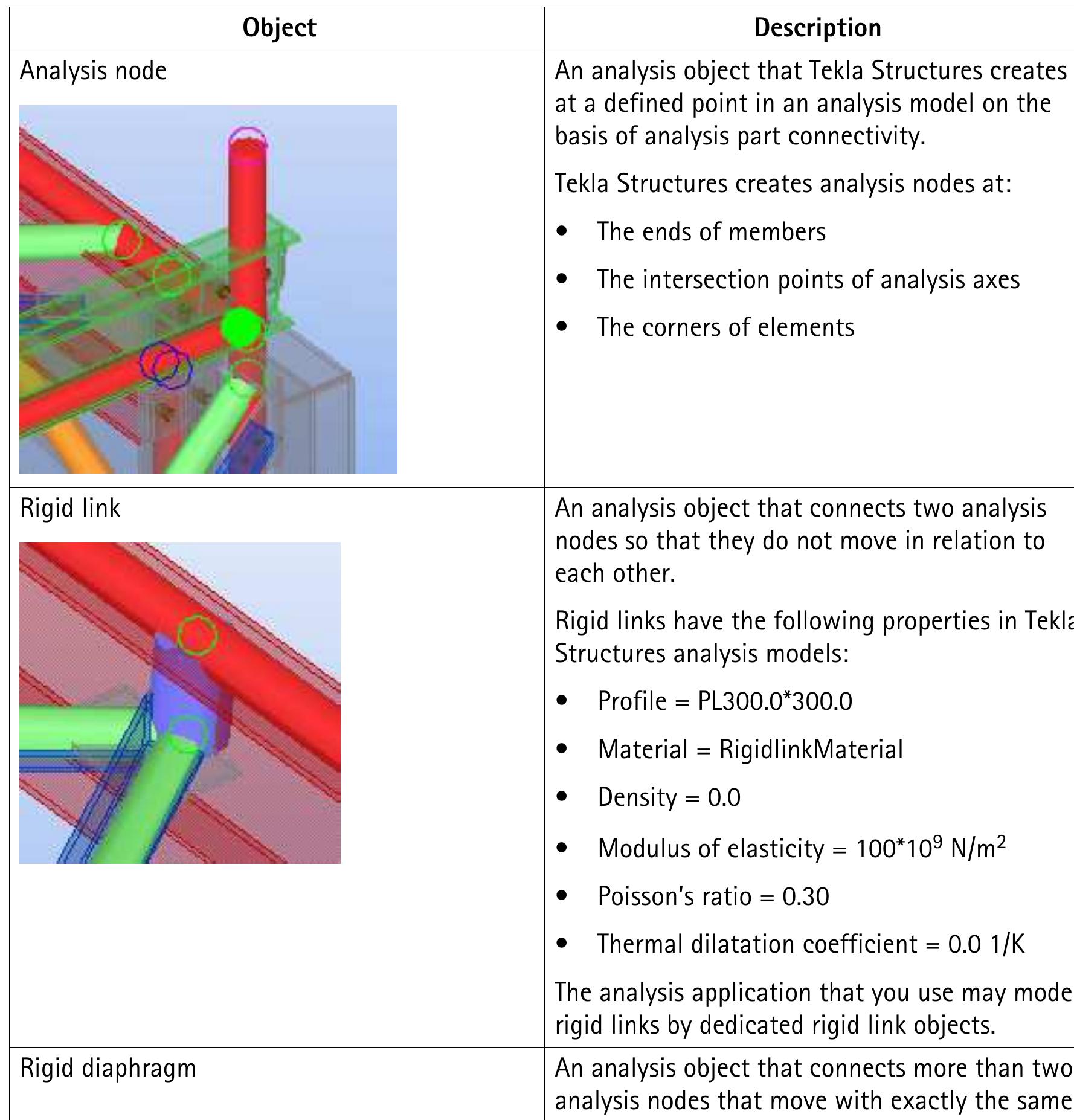 (PDF) Tekla Structures Analysis Guide