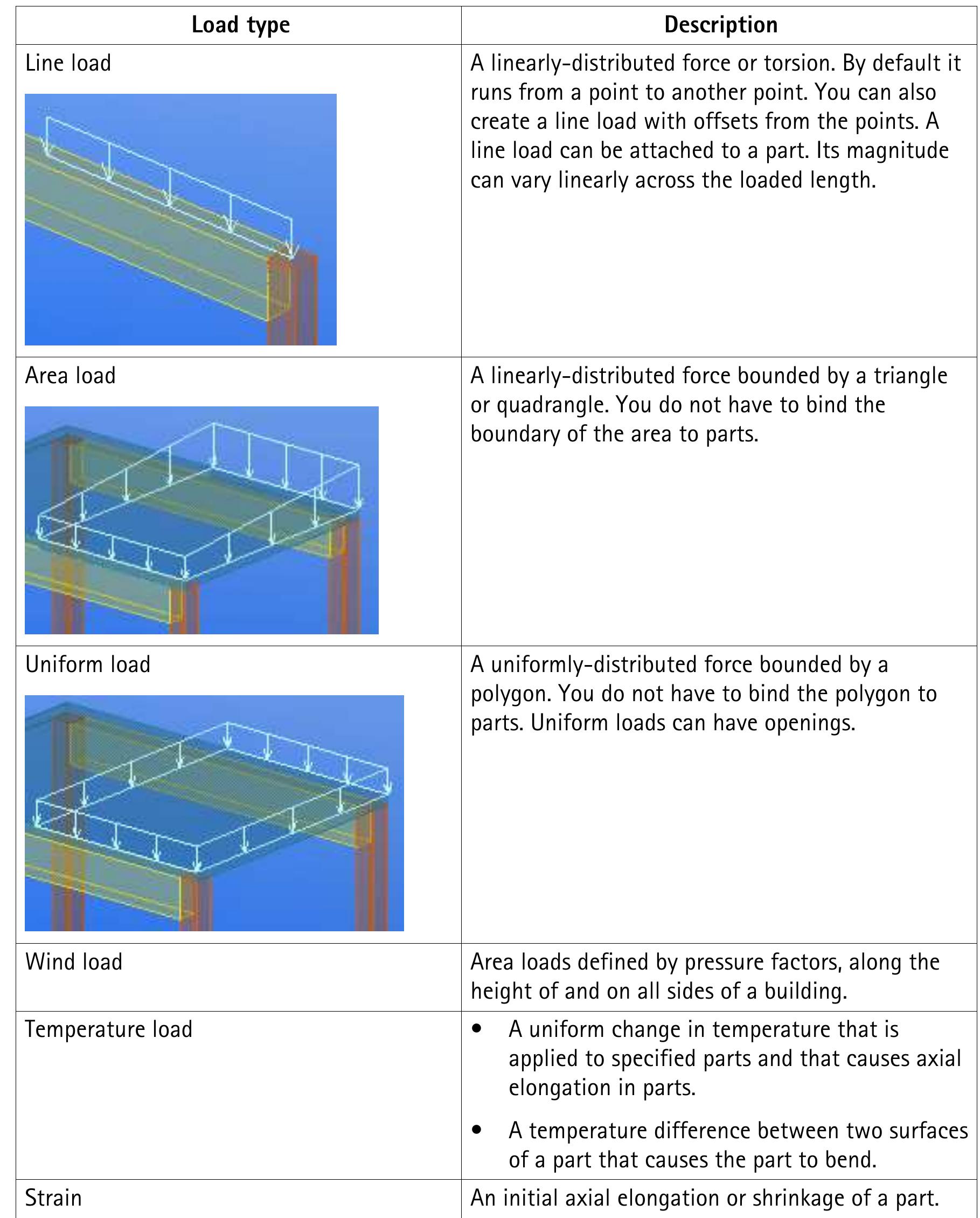 (PDF) Tekla Structures Analysis Guide