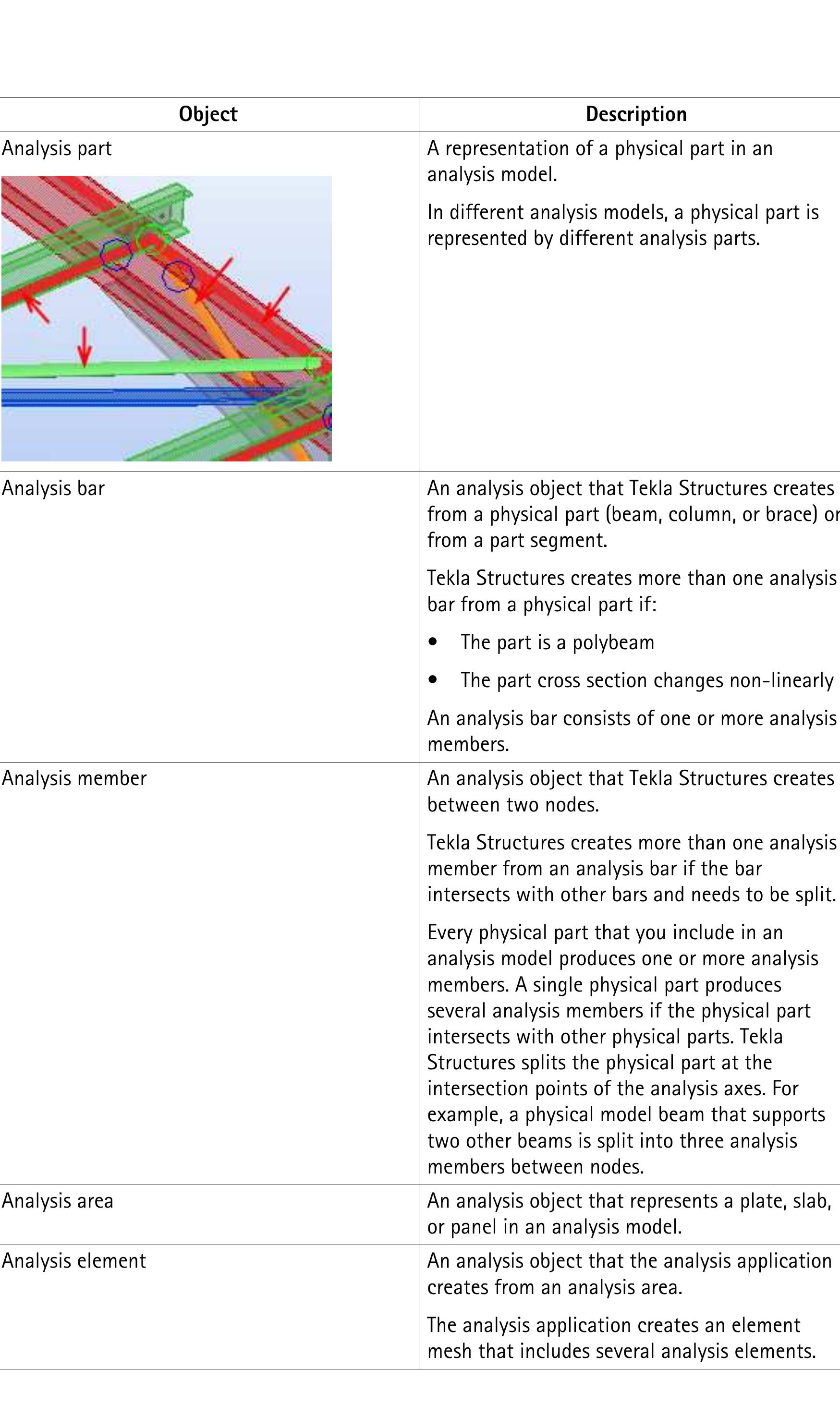 (PDF) Tekla Structures Analysis Guide