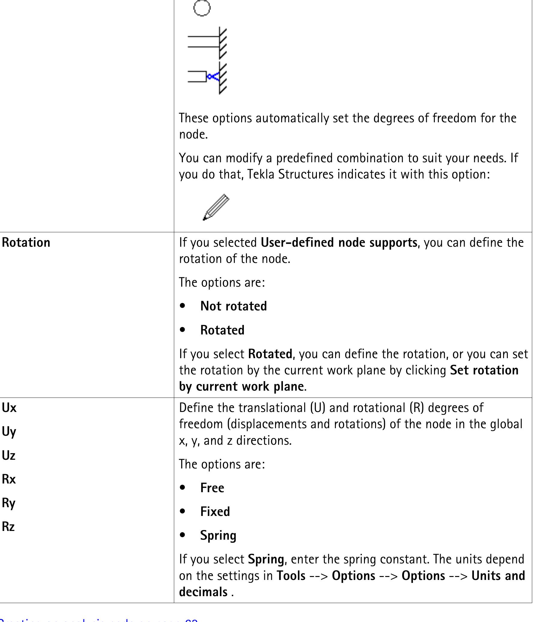 Table 25 - Tekla Structures Analysis Guide