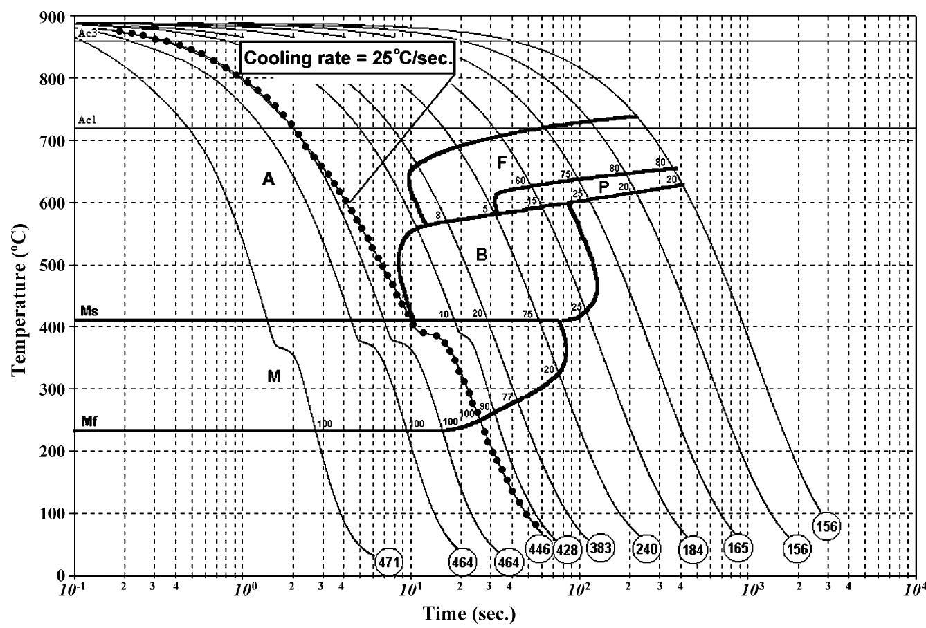 Figure 1 - from The effects of non-isothermal deformation on