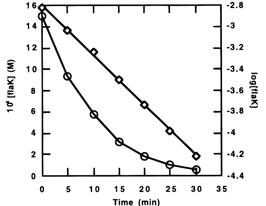 Epr spectrum of a dmf solution of flak after exposure to