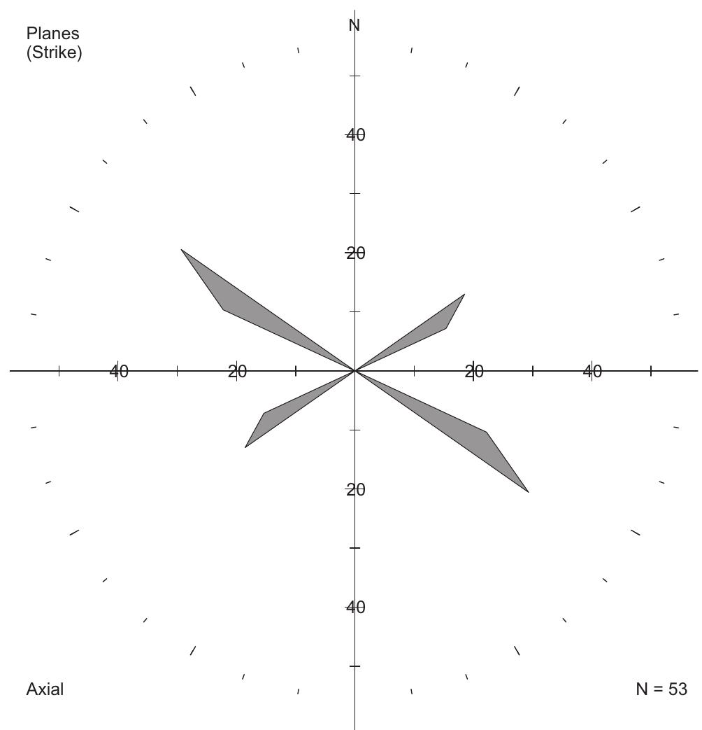 Rosenet showing the main fracture trends (d3) along which