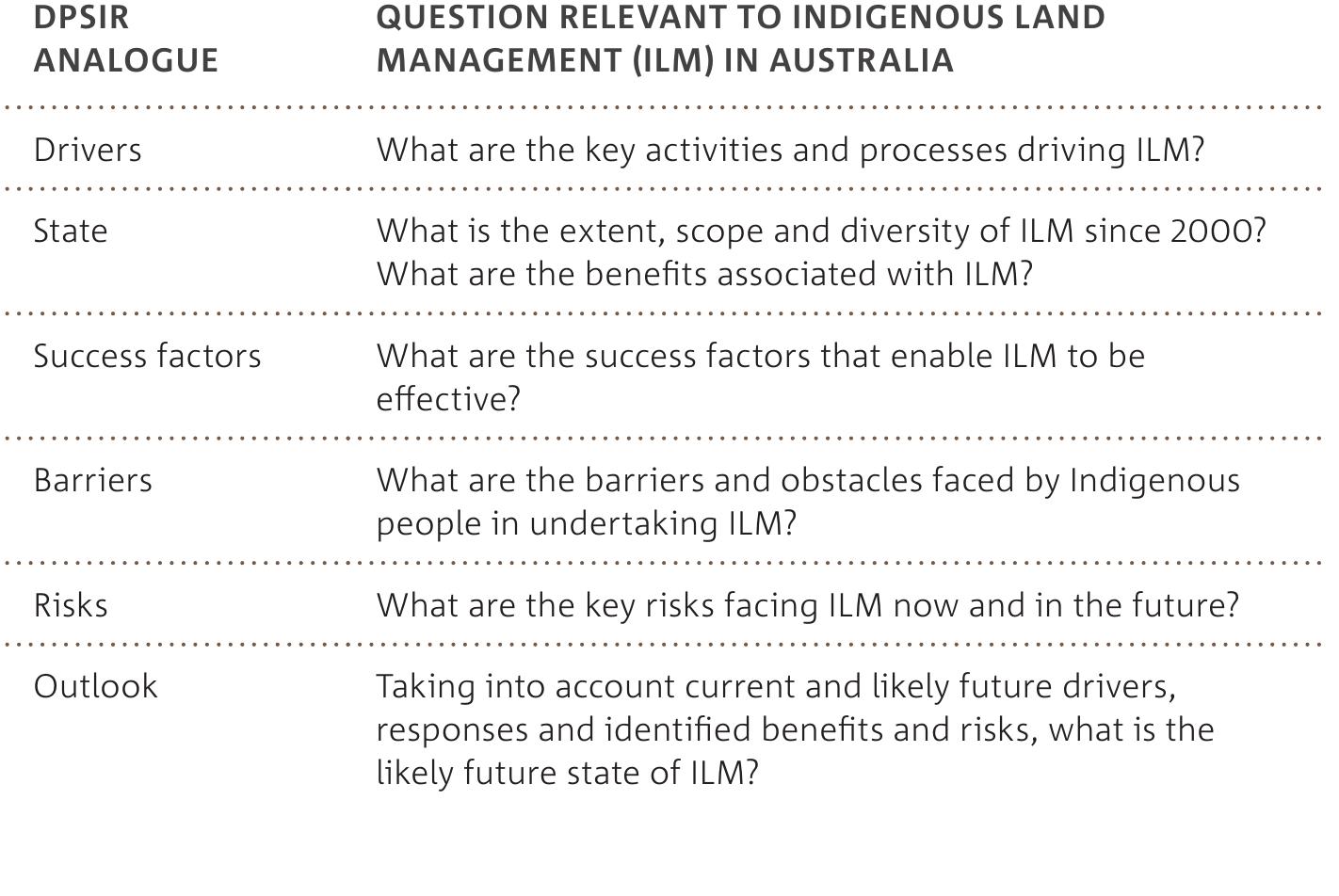 Table 5 - Indigenous Land Management in Australia. Extent,