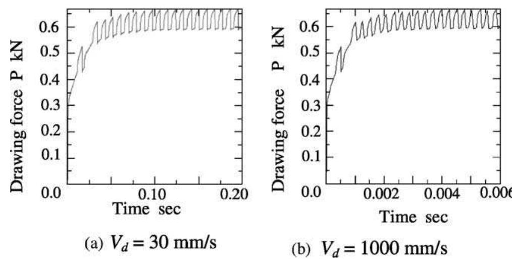 Drawing force diagrams for cd analyzed by fem (amplitude