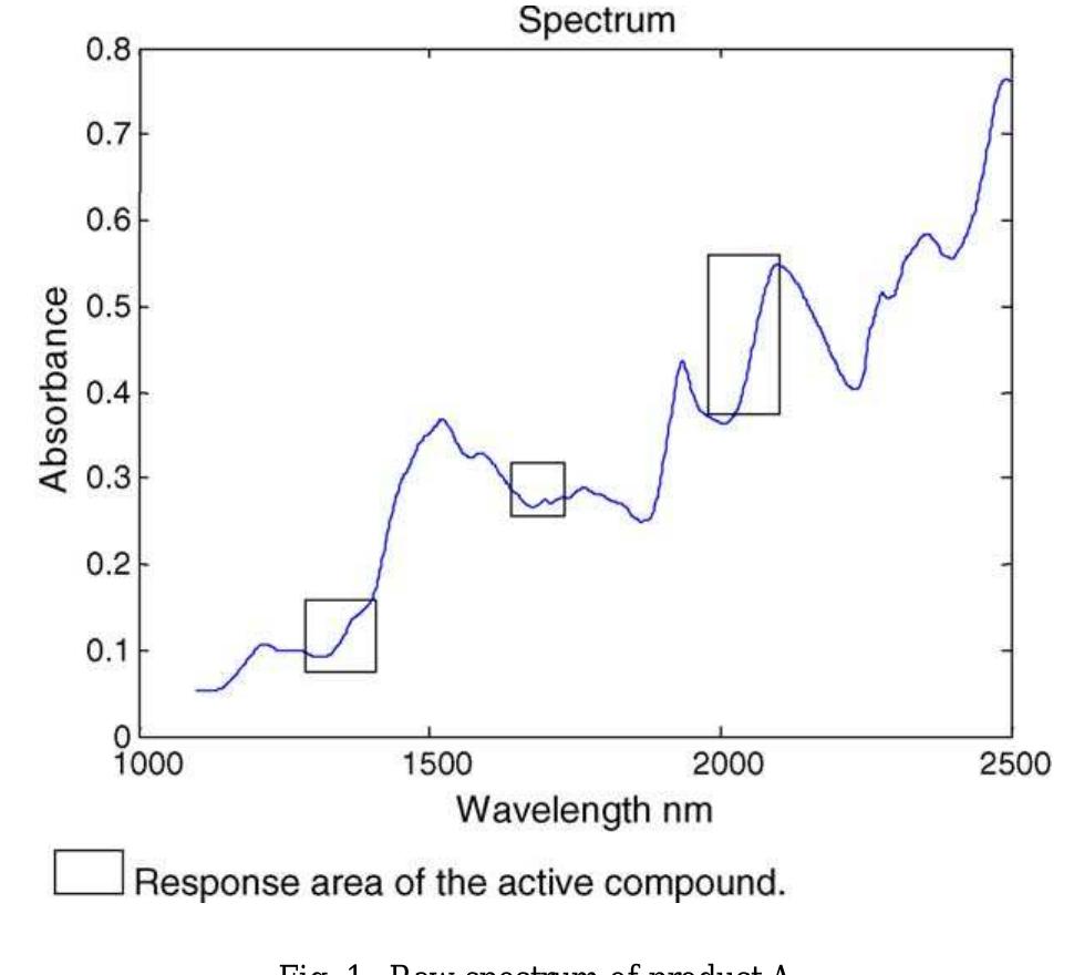 2. materials and methods 2.2. nir measurement 2.1. samples